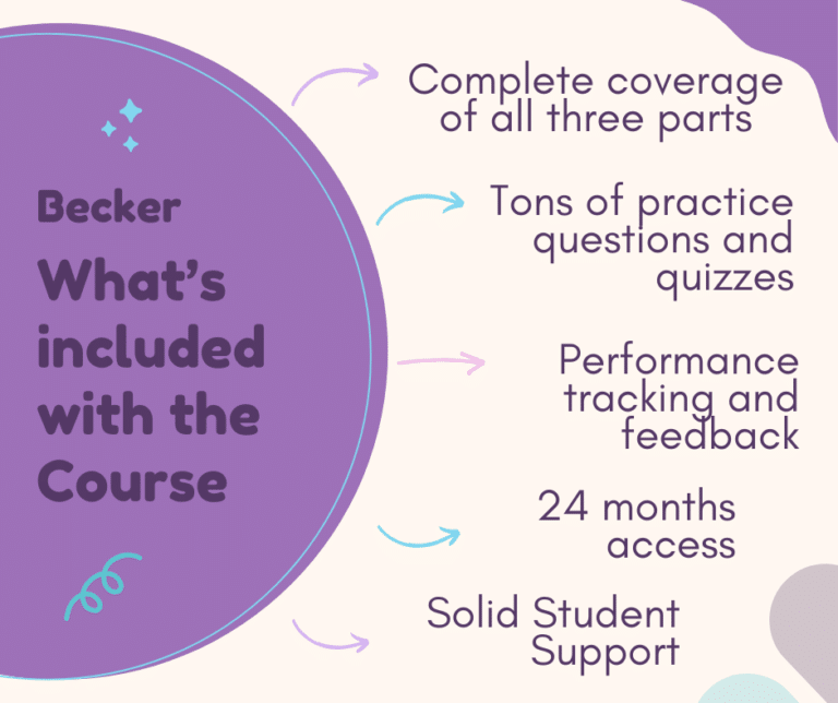 Becker CIA Review: Took a Deep Dive—Here’s What I Found